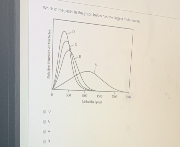 Solved Which of the gases in the graph below has the largest | Chegg.com