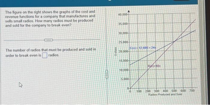 Solved The figure on the right shows the graphs of the cost | Chegg.com