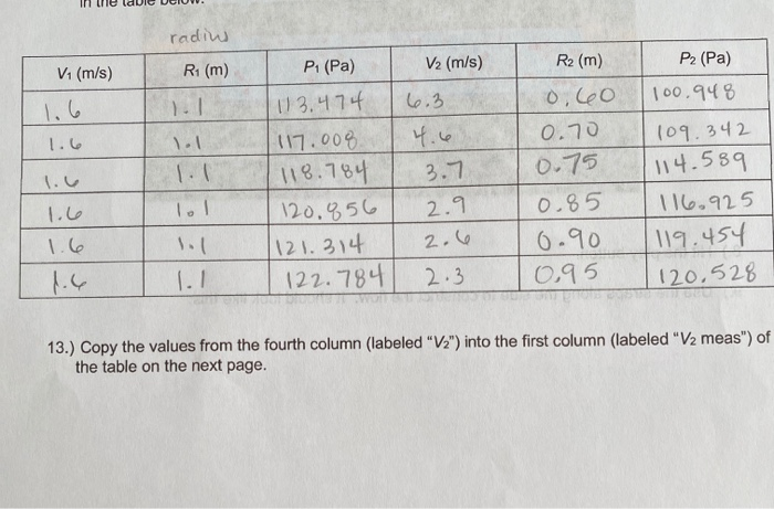 17.) Calculate P2 using Bernoulli's equation: Ps = | Chegg.com