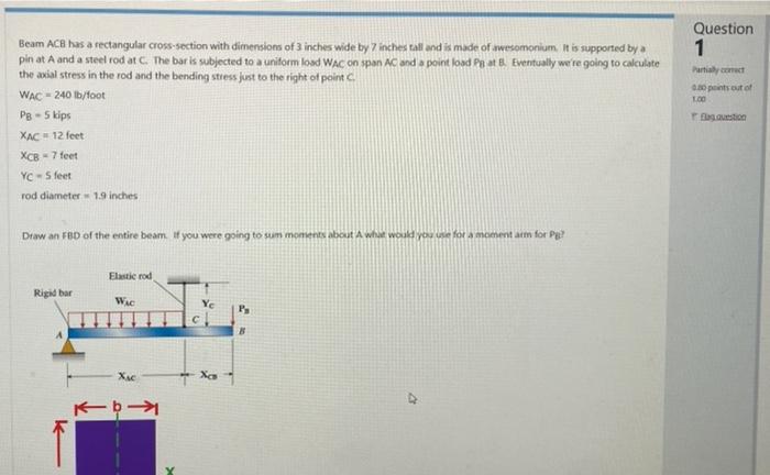 Solved Beam ACB has a rectangular cross-section with | Chegg.com