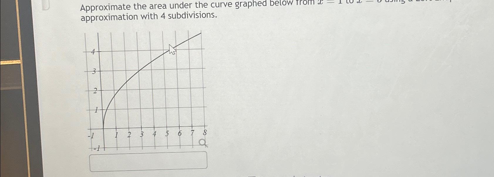 Approximate the area under the curve graphed below | Chegg.com