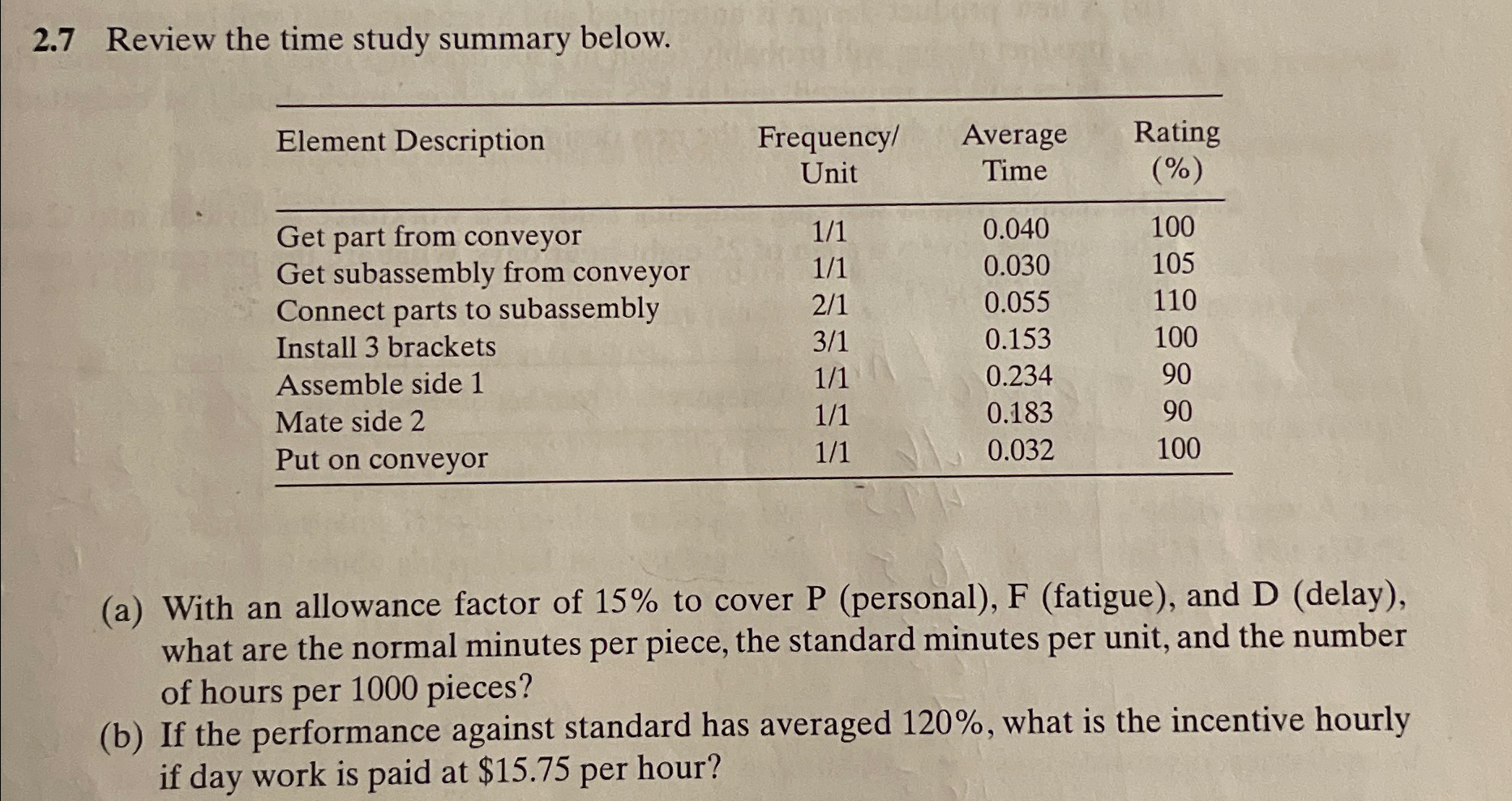 Solved 2.7 ﻿Review the time study summary | Chegg.com