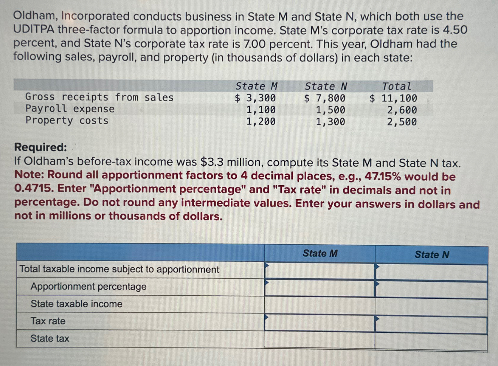 Solved Oldham, Incorporated conducts business in State M and | Chegg.com