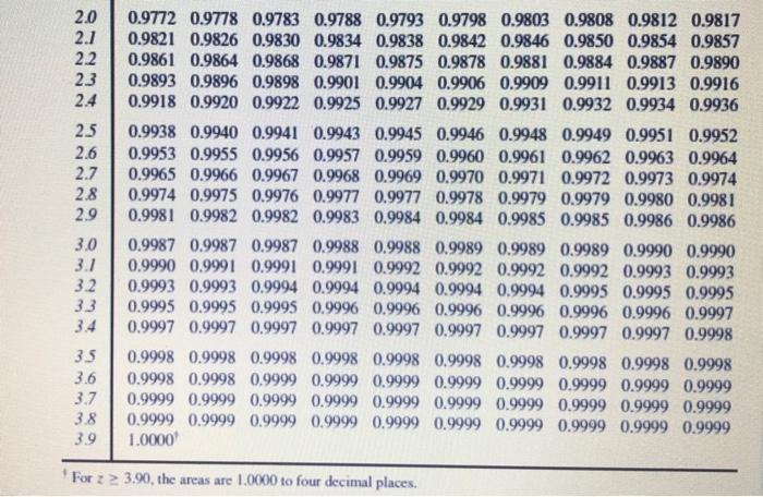 Solved A certain publication provides information on new | Chegg.com