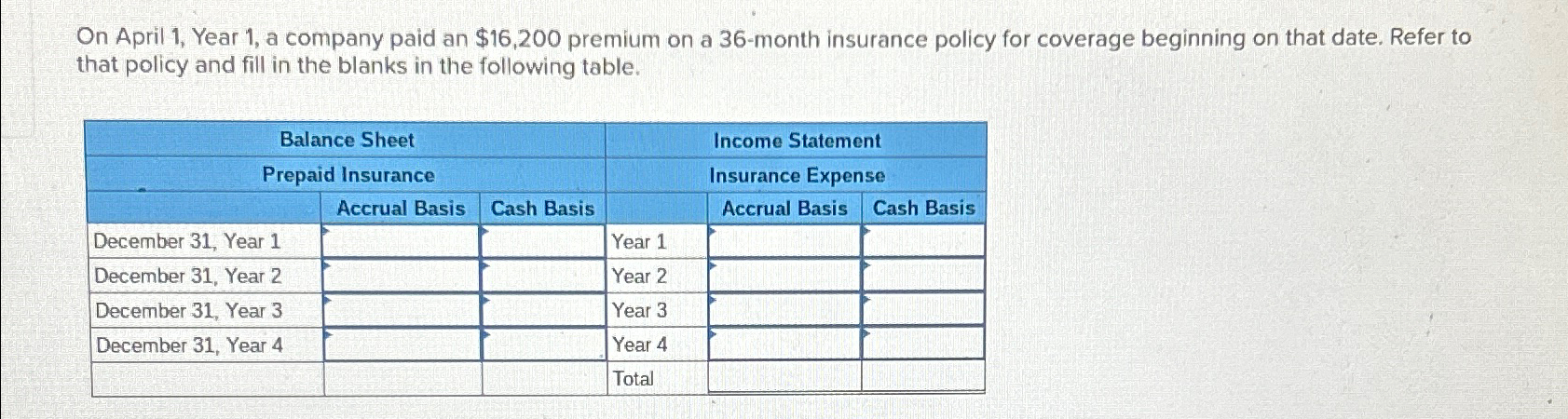 Solved On April 1, ﻿Year 1, ﻿a company paid an $16,200 | Chegg.com