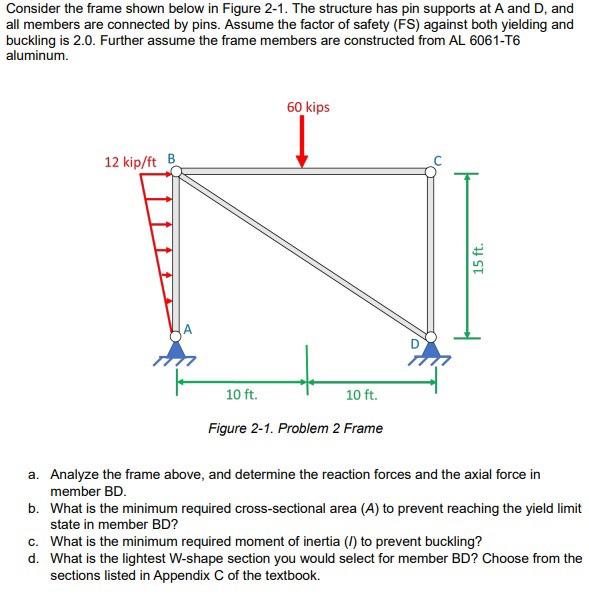 Solved Consider the frame shown below in Figure 2-1. The | Chegg.com