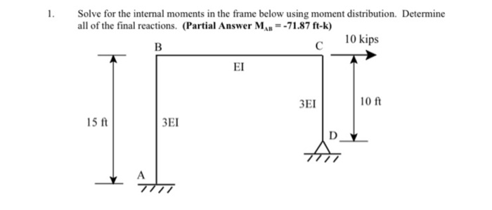 Solved Solve for the internal moments in the frame below | Chegg.com