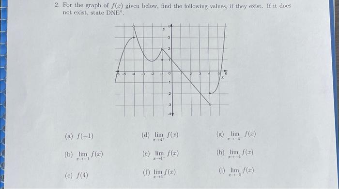 Solved 2. For the graph of f(x) given below, find the | Chegg.com