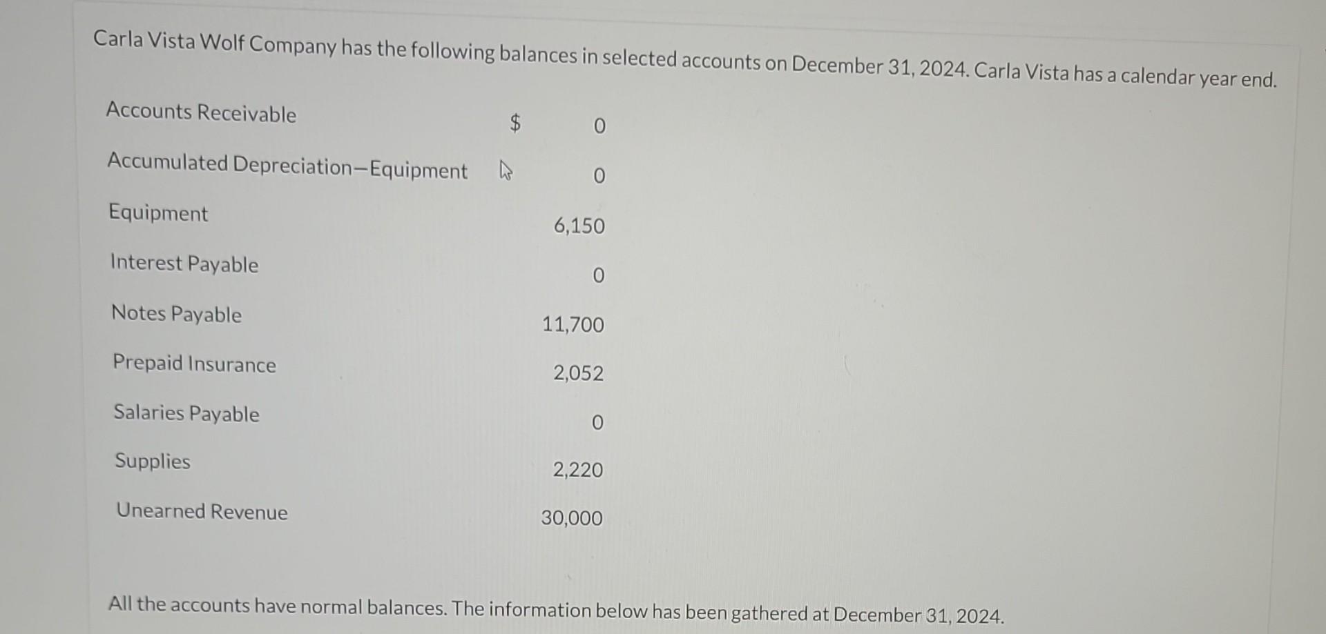 Solved Carla Vista Wolf Company has the following balances | Chegg.com