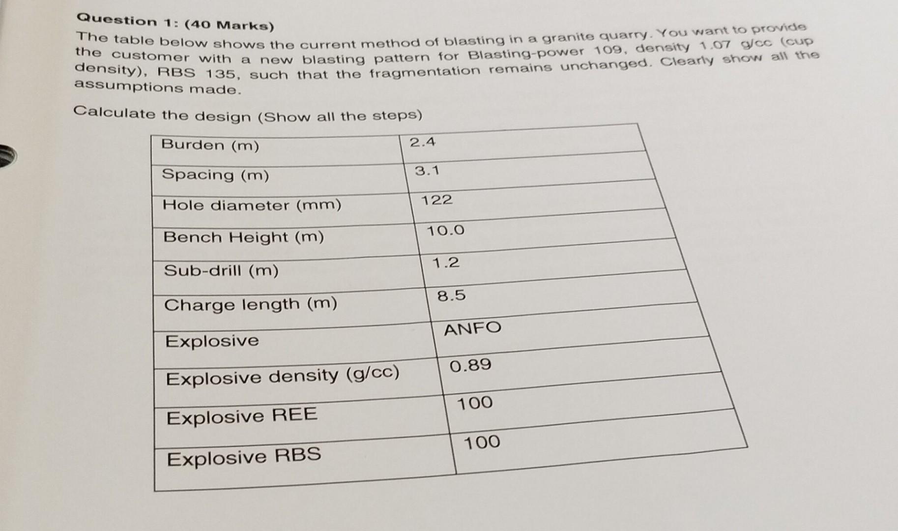 Solved Question 1: (40 Marks) The table below shows the | Chegg.com