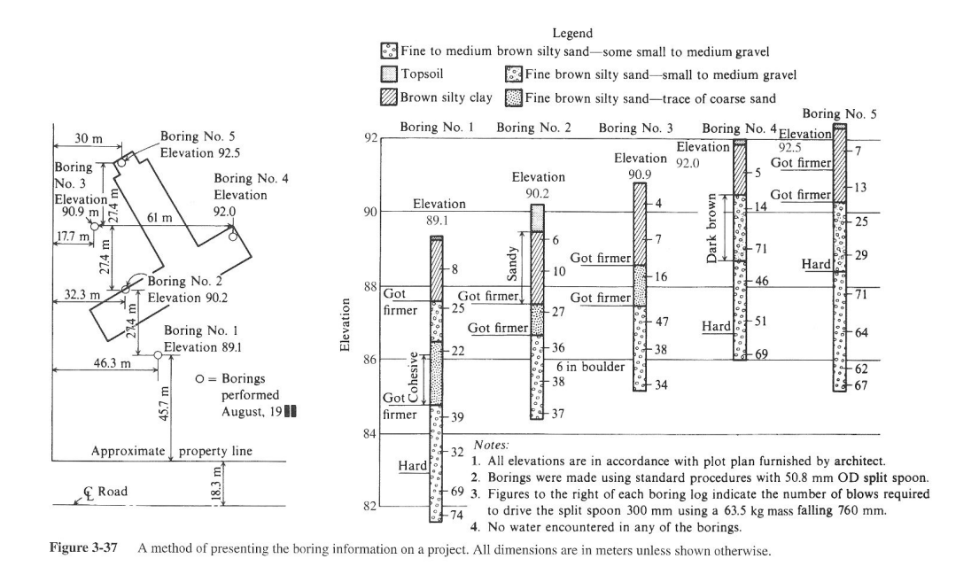 Solved Prepare a cross-section through borings 1,2,3 ﻿and 5 | Chegg.com