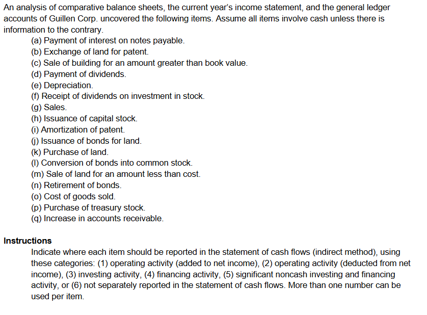 Solved Instructions Indicate where each item should be | Chegg.com