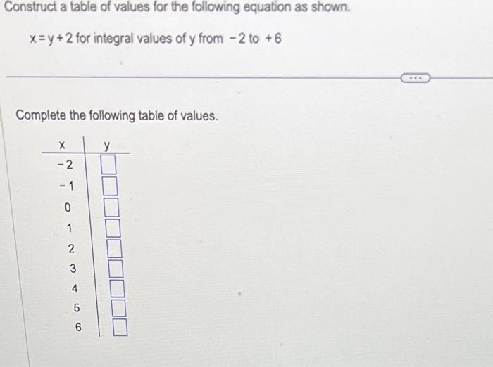 Solved Construct a table of values for the following | Chegg.com