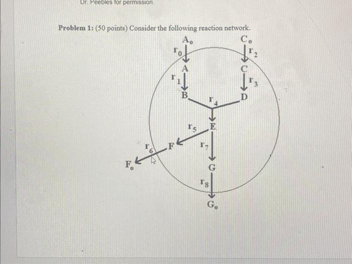 Solved Problem 1: ( 50 points) Consider the following | Chegg.com