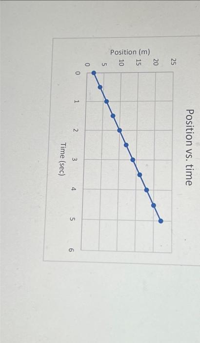 Solved Position vs. time | Chegg.com
