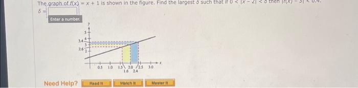Solved δ=The graph of the following function is shown in the | Chegg.com