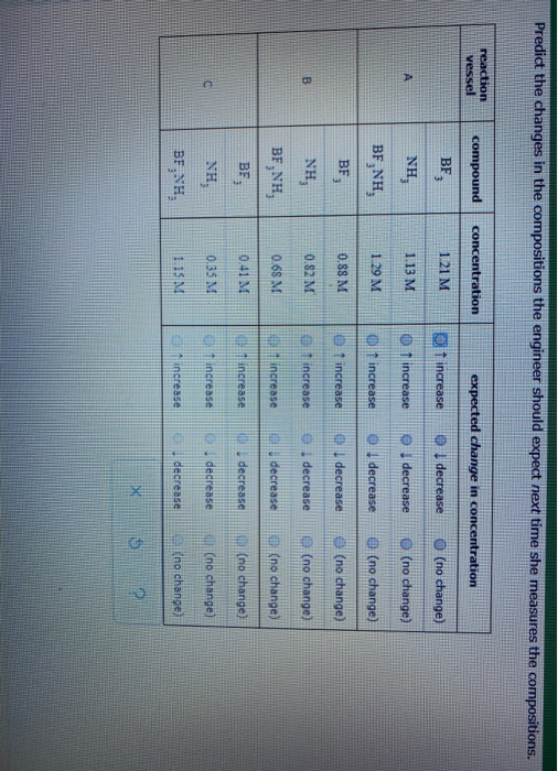 Solved Predict the changes in the compositions the engineer | Chegg.com