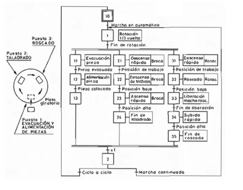 Resolver el siguiente grafcet en forma ladder: Solve | Chegg.com