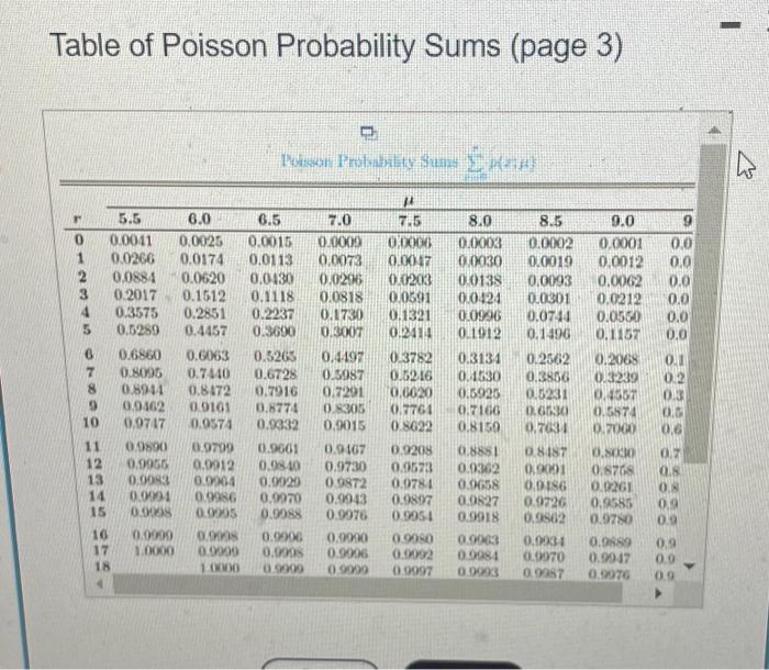 Solved P(p=n−x+p+2n)nTable of Poisson Probability Sums (page | Chegg.com