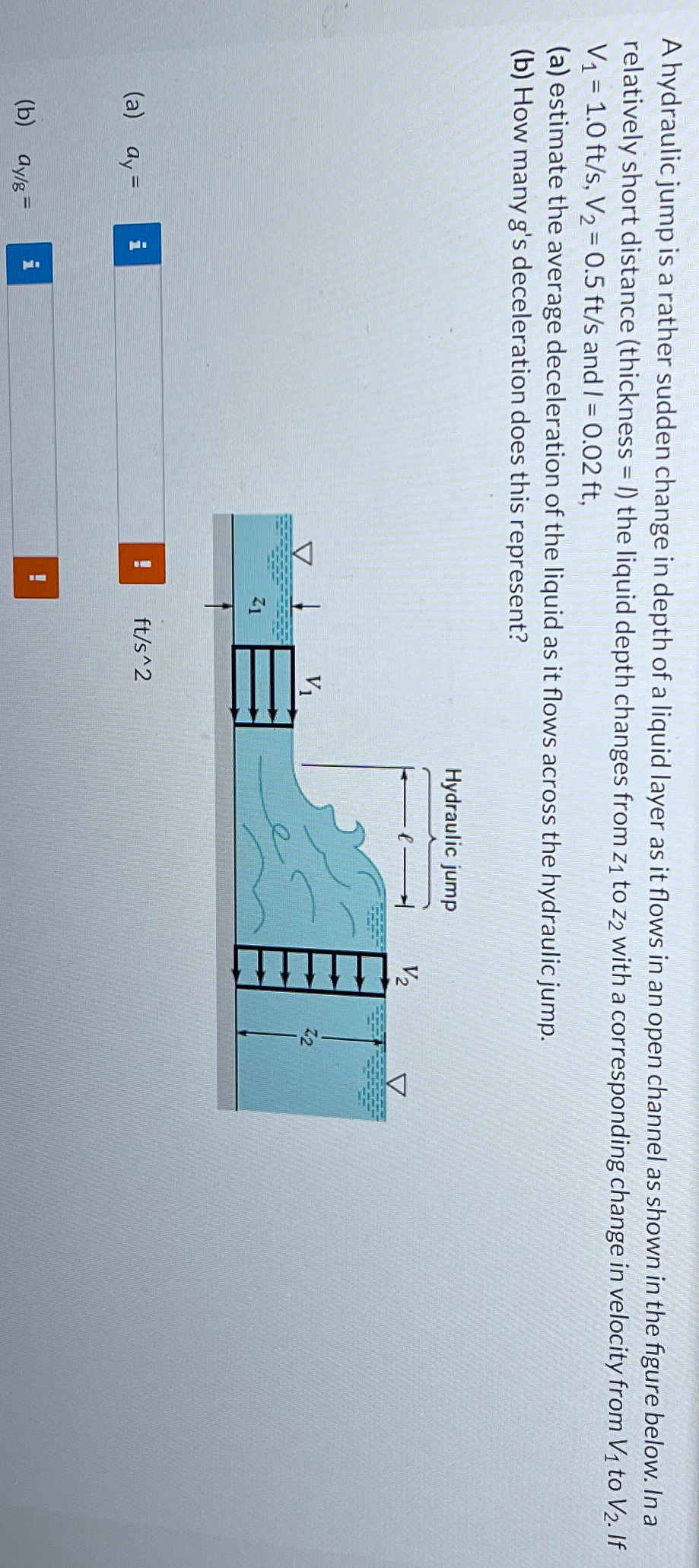 Solved A hydraulic jump is a rather sudden change in depth | Chegg.com