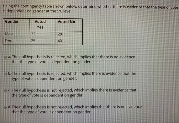 Solved Using the contingency table shown below, determine | Chegg.com