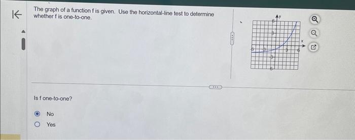 Solved The graph of a function f is given. Use the | Chegg.com