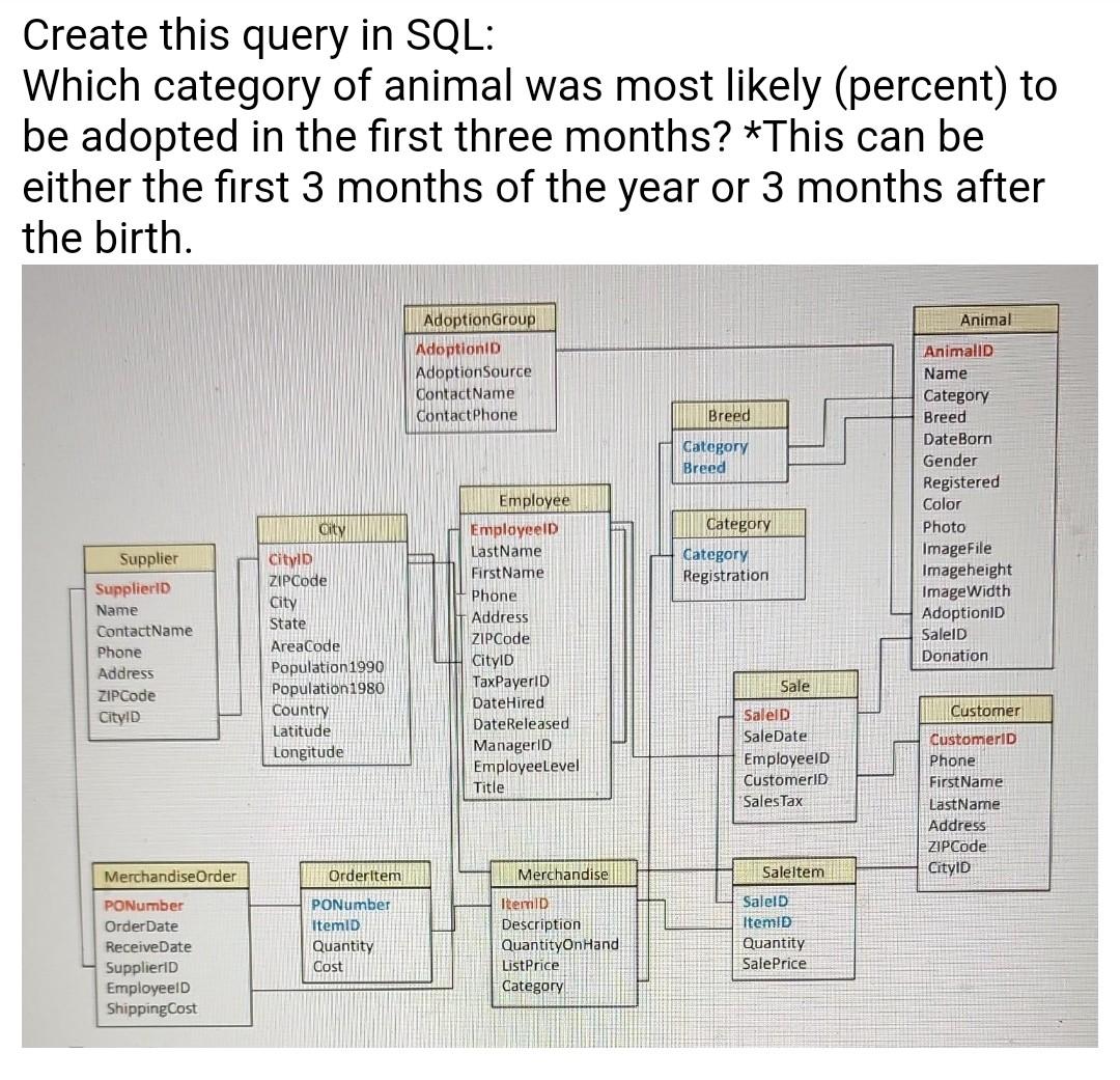 Solved Create this query in SQL: Which category of animal | Chegg.com