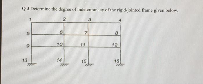 Solved Q 3 Determine the degree of indeterminacy of the | Chegg.com