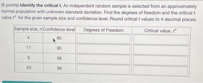 Solved 8 points) Identify the critical t. An independent | Chegg.com