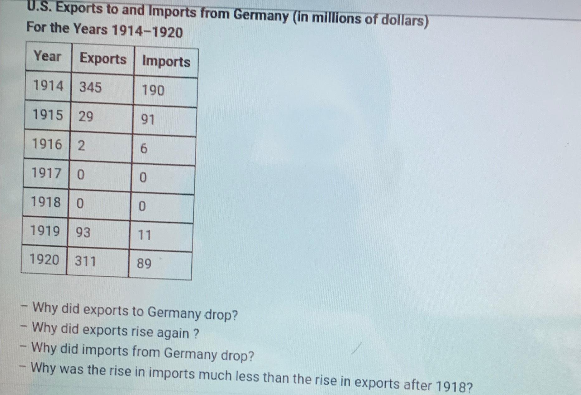 The box helps with the 4 ﻿bottom questions | Chegg.com