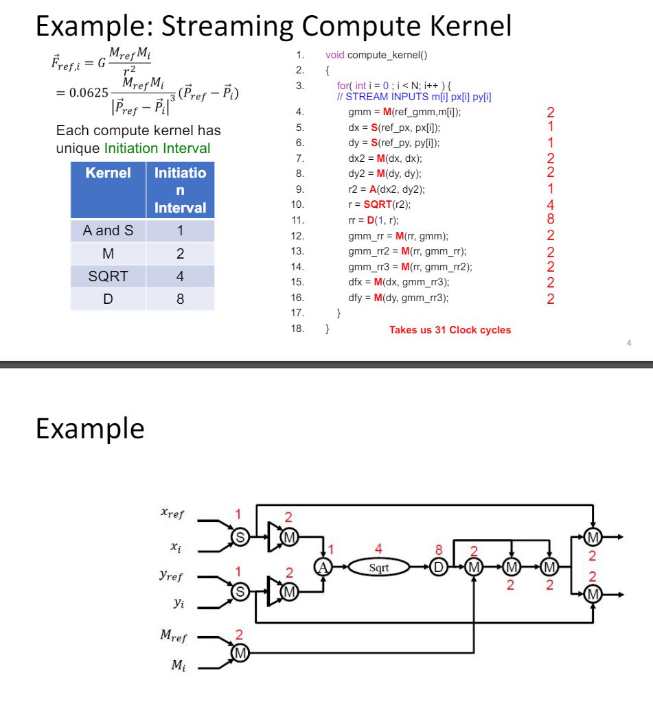 Solved Draw how you would map this on a Vector Processor | Chegg.com