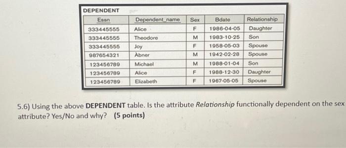 Solved 5 6 Using The Above Dependent Table Is The