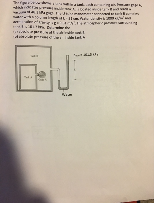 Solved The figure below shows a tank within a tank, each | Chegg.com