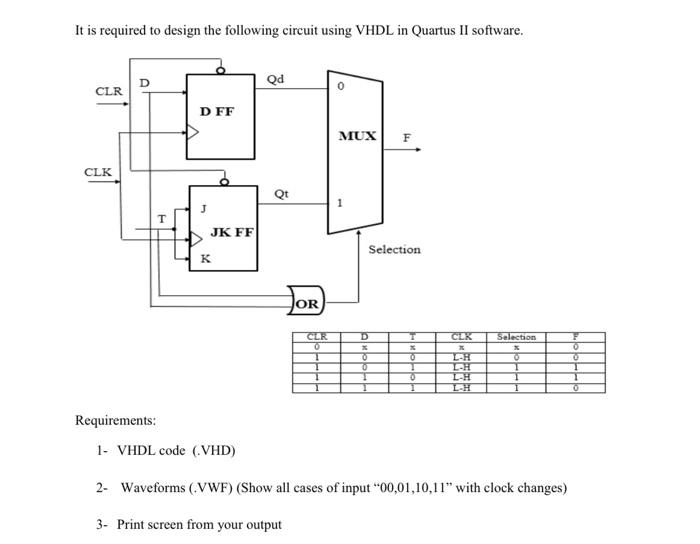 Solved It is required to design the following circuit using | Chegg.com