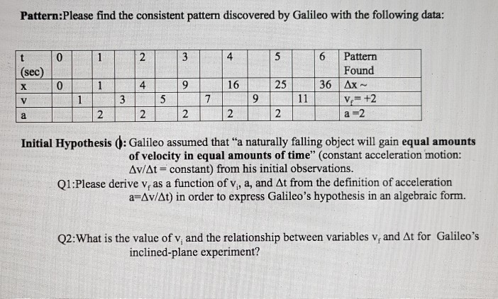 Solved Pattern:Please find the consistent pattern discovered | Chegg.com