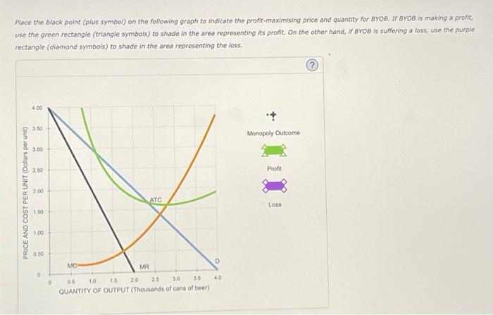 Solved 3. Price and output decisions for a monopolist II | Chegg.com