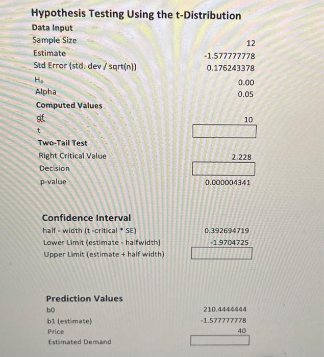 Solved SUMMARY OUTPUT \begin{tabular}{l|l|} \hline | Chegg.com