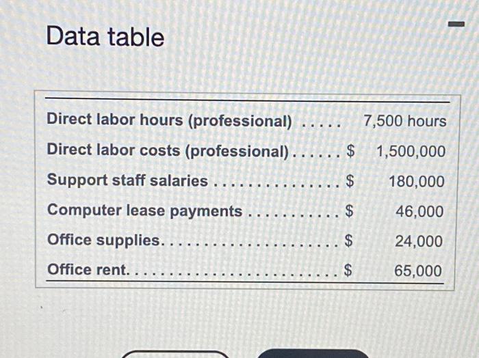 Solved Data tableData tableRequirements 1. Compute Robin | Chegg.com