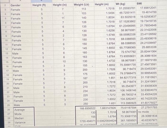 Solved \begin{tabular}{|c|c|c|c|c|c|c|c|} \hline 2 & Gender | Chegg.com