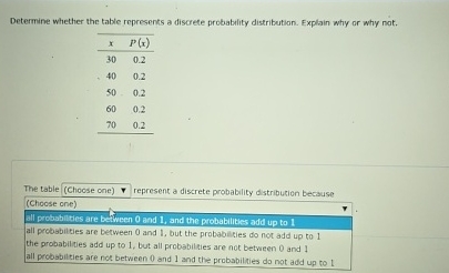 Solved Determine whether the table represents a discrete | Chegg.com