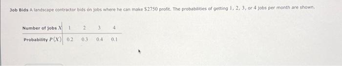 Solved Job Bids A landscape contractor bids on jobs where he | Chegg.com