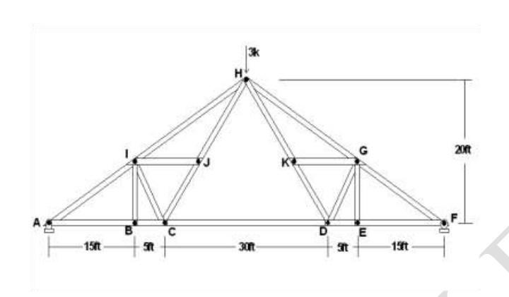 Solved specify the type of compound truss and determine the | Chegg.com