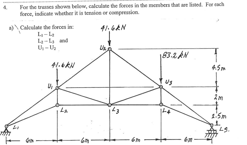 For the trusses shown below, calculate the forces in | Chegg.com