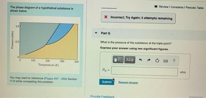 Solved Review 1 Constants 1 Periodic Table The phase diagram | Chegg.com
