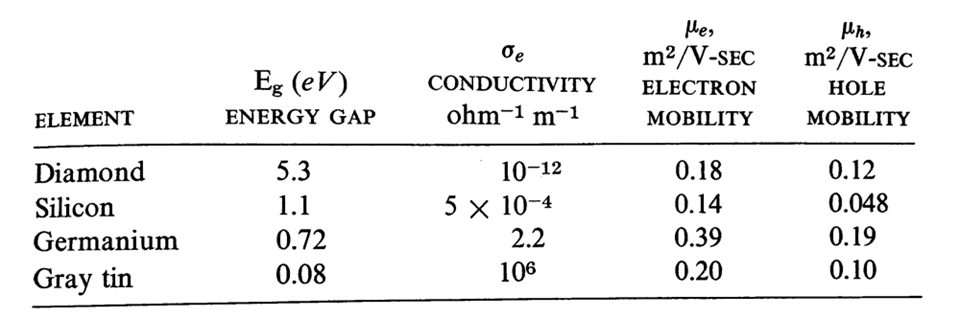 Solved a. ﻿Determine the dopant concentration (in parts per | Chegg.com