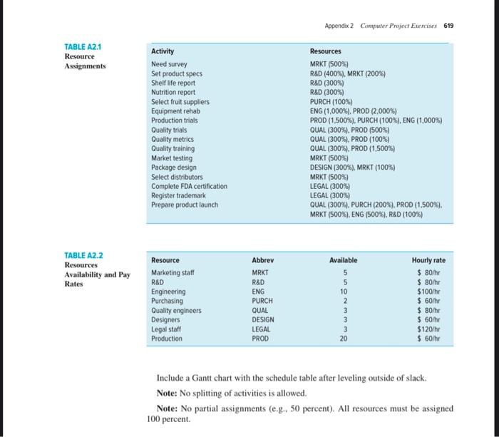 APPENDIX TWO Computer Project Exercises In developing | Chegg.com
