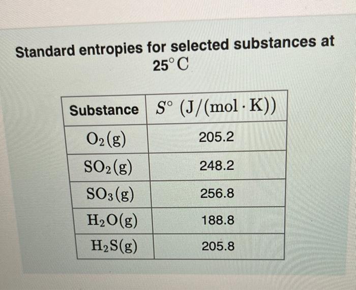 Solved Standard entropies for selected substances at 25°C | Chegg.com