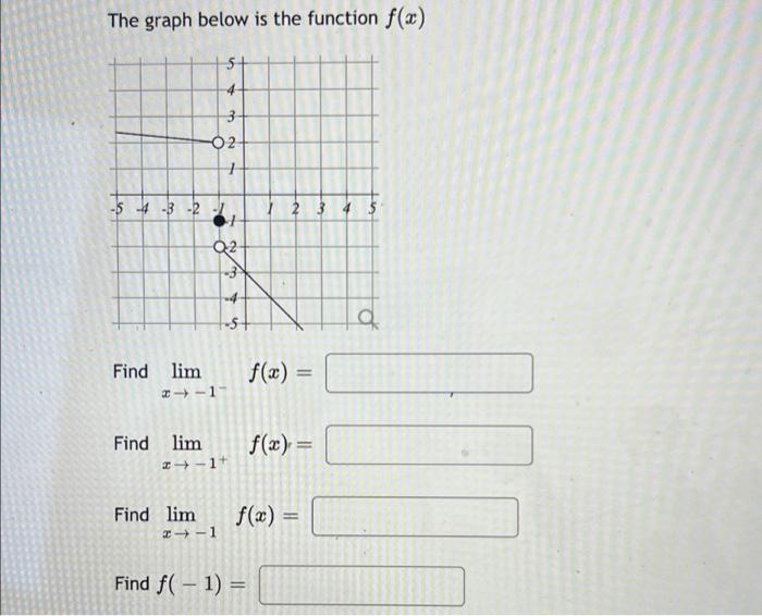 Solved The graph below is the function f(x) 3 -02- -5-4-3-2 | Chegg.com