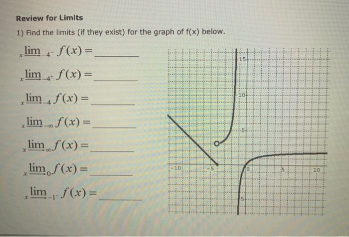 Solved 1) Find the limits (if they exist) for the graph of | Chegg.com