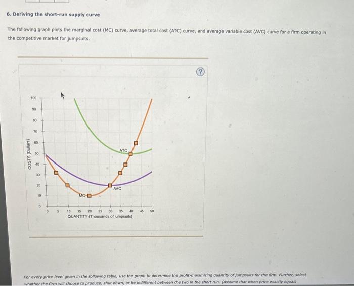 6. Deriving the short-run supply curve The following | Chegg.com